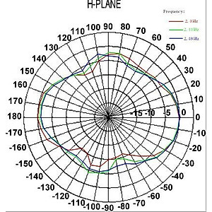 WiFi Antenna WiFi, WiMAX and Bluetooth Rectangular Shape Adhesive Mount