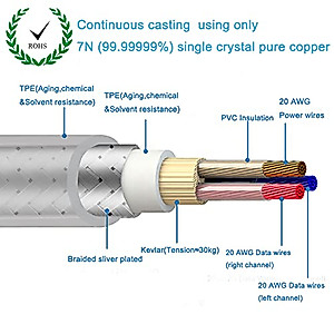 gotor Replacement Cable for Sennheiser Momentum Momentum 2 Momentum 3