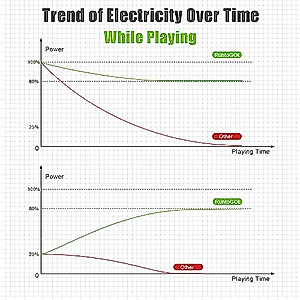 RuntoGOL 16FT Link Cable for Oculus Quest 2/1 Accessories with Adapter, VR Headset Cable with Separate Charging Port, USB 3.0 to USB C High Speed PC Data Transfer Charging Cord for Gaming PC