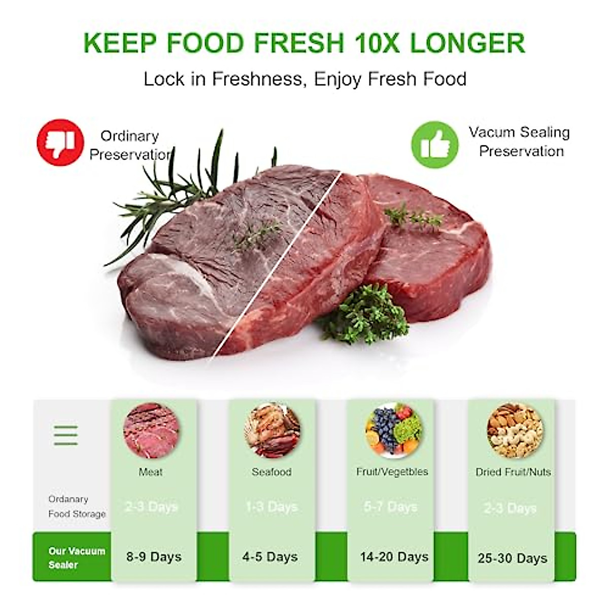 HWTONG Vacuum Sealer, 70 Kpa Powerful Automatic Food Saver Vacuum Sealer Machine with Moist/Dry Modes, Food Sealer Vacuum Sealers for Food Storage & Sous Vide with 15 Seal Bags & 1 Air Suction Hose