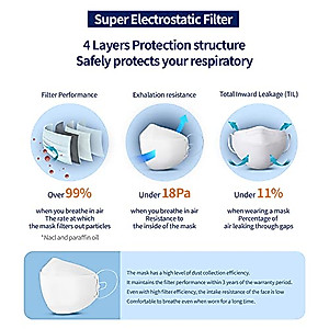 (Pack Of 10) GOODDAY ADJUSTABLE KIDS Certified KF94 Korean Face Mask Disposable Comfortable Youth Children's Face Mask - Small/White