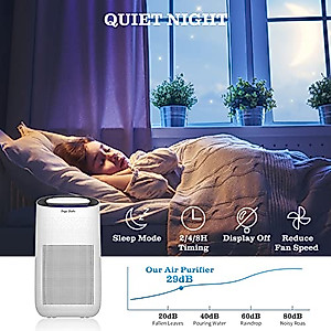 Air Purifiers for Home Large Room up to 1076 sq.ft, 400+m³/h UV Light for removing Allergens, Smoke, Dust, Odors, Pollen, Pet Dander