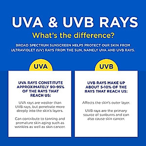 Coppertone SPORT Sunscreen SPF 15 Lotion, Water Resistant Sunscreen, Body Sunscreen Lotion, 7 Fl Oz