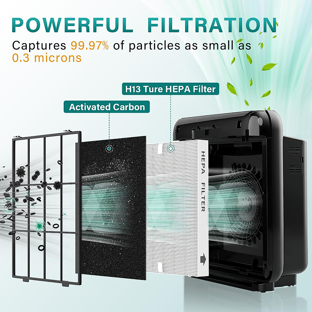 AP-1512HH Air Filter Replacement Set Compatible with Coway Airmega AP-1512HH and Airmega 200M Air Purifi-er, 2 True HEPA Filter and 4 Activated Carbon Pre-Filters, Compared to Part # 3304899