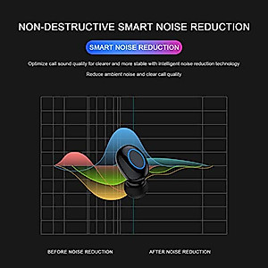 Wireless Earbuds Bluetooth Headset with Microphone Sports Headset Touch TWS Stereo Headset in-Ear Bluetooth 50H Playtime Charging Box, Sports, Exercise, Easy Pairing, Mobile Power(Q67)