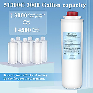 51300C Filters, Replacement for Elkay 51300C EWF3000 Filter By NSF/ANSI 42 Certified,Compatible with Ezh2o Filter Replacement Bottle Stations, High Capacity 51300C Filter 3000 Gallon (No Chip) 2 Packs