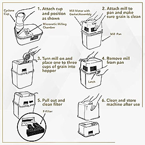 The Kitchen Mill - High Speed Electric Grain Mill - Flour Mill - Grain Grinder - Wheat Grinder - Assembled in the USA