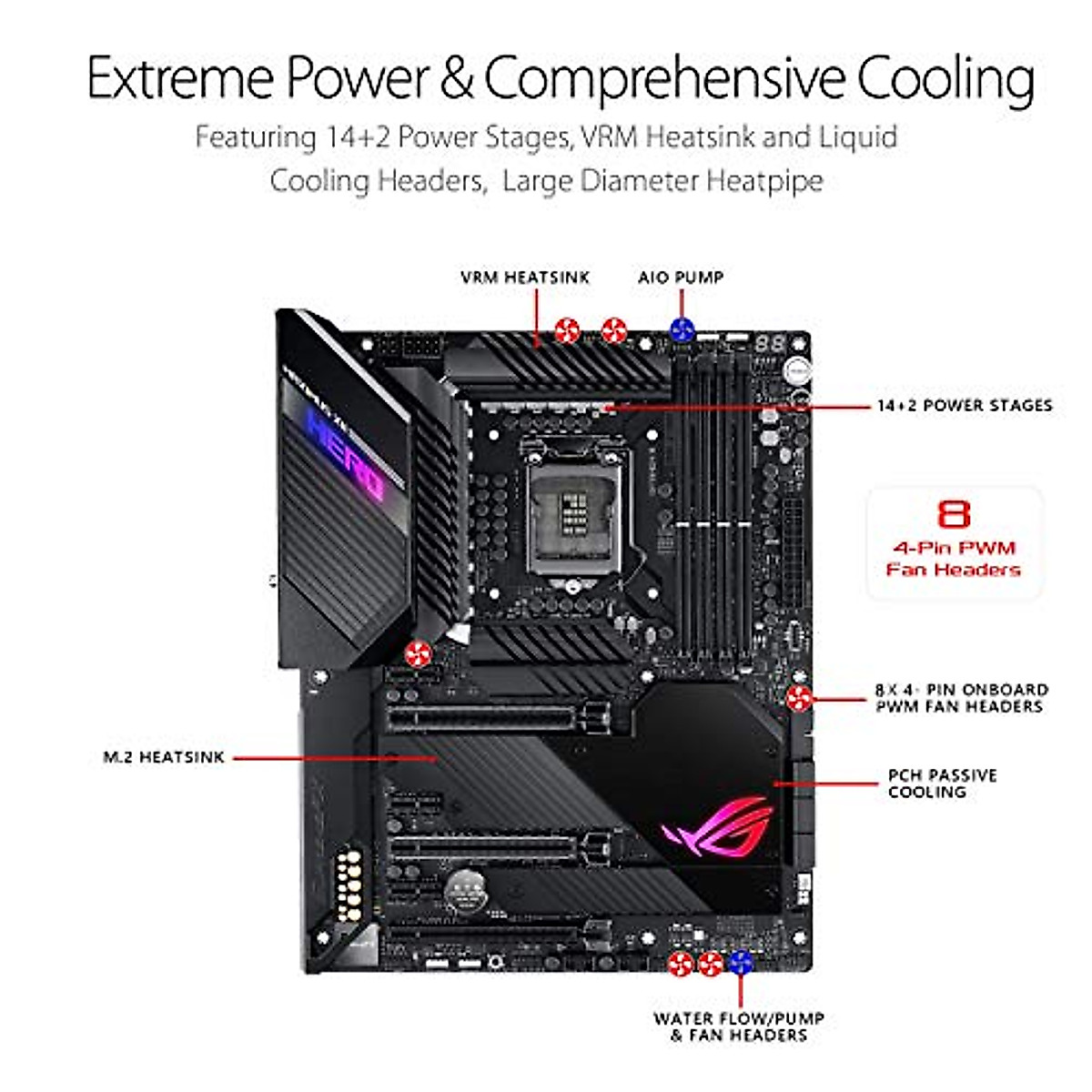 ASUS ROG Maximus XII Hero Z490 (WiFi 6) LGA 1200 (Intel 10th Gen) ATX Gaming Motherboard, 14+2 Power Stages, DDR4 4800+, 5Gbps LAN, Intel LAN