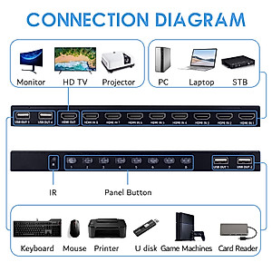 4K KVM Switch 8 Port, HDMI USB Switch for 8 Computers Share 4K@30Hz HD Monitor and 4 USB Devices, with IR Remote and 8 HDMI&USB KVM Cables