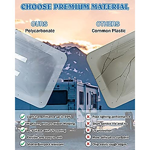 Nizzipum RV Skylight Thick RV Skylight Replacement Durable RV Skylight Cover 18”x26” Fitting 14" x 22" RV Skylight Dome Opening UV Resistant for Camper Trailer Skylight(Clear)
