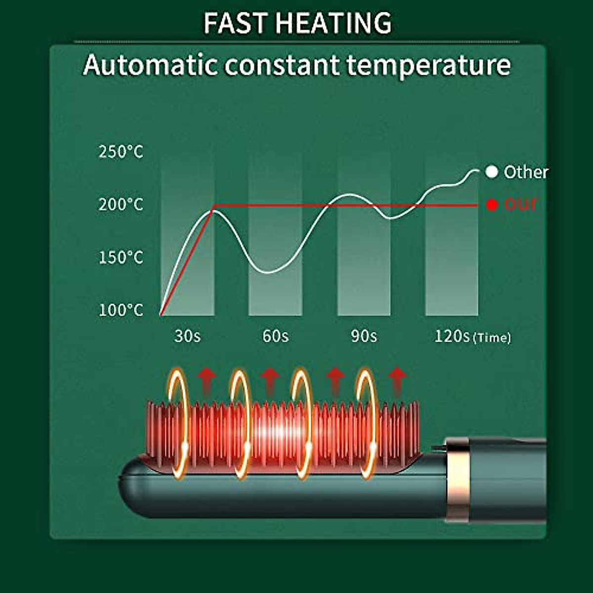 MEIYIXIN Ionic Hair Straightener Brush, Hair Straightener Comb with 5 Temperature Settings, Negative Ions Straightener Comb for Women, Fast Heating & Anti-Scald C903 (Black Purple)