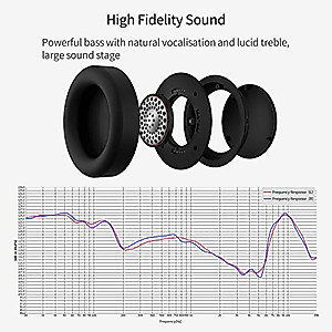 SoundMAGIC HP151 Over-Ear Wired Headphones for Monitoring & Recording, Closed-Back HiFi Stereo Headsets for Audiophiles, Work with All Audio Devices, Adjustable & Collapsible Design, Black