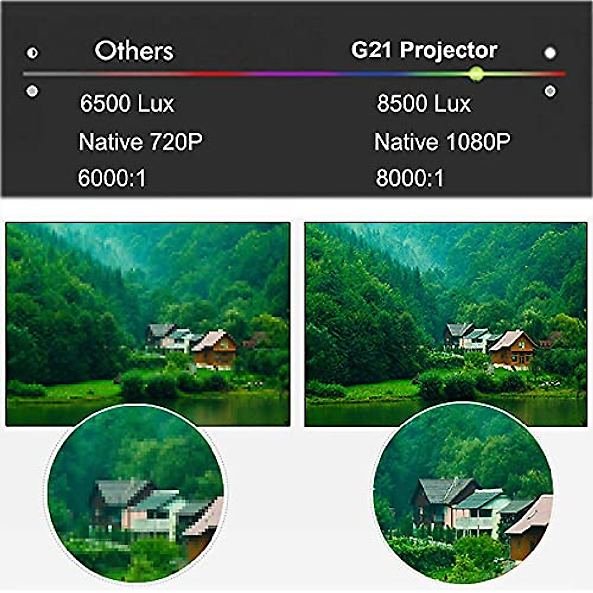 8500 Lumens Native1080p Projector, Gzunelic Home Theater Full HD Projector,80,000 Hours LED Lamp Video Proyector Built in 2 HI-FI Stereo Speakers with 2 HDMI USB AV VGA Audio Connections