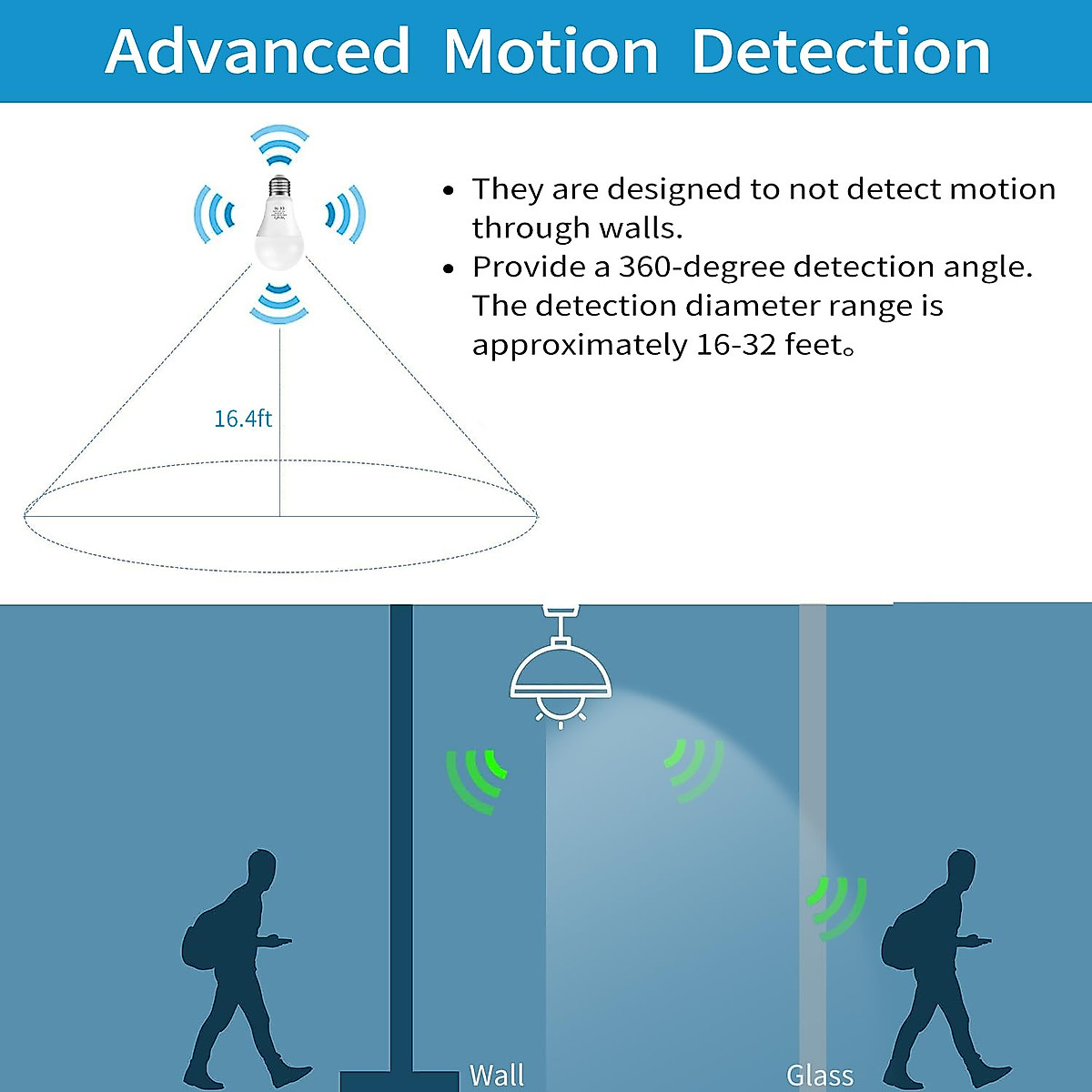 Vgogfly Radar Motion Sensor Light Bulbs A19 100W Equivalent 120V 13W Motion Detector Auto Activated Dusk to Dawn Security Outdoor Porch Lights LED Bulb Daylight 5000K E26 (2 Pack)