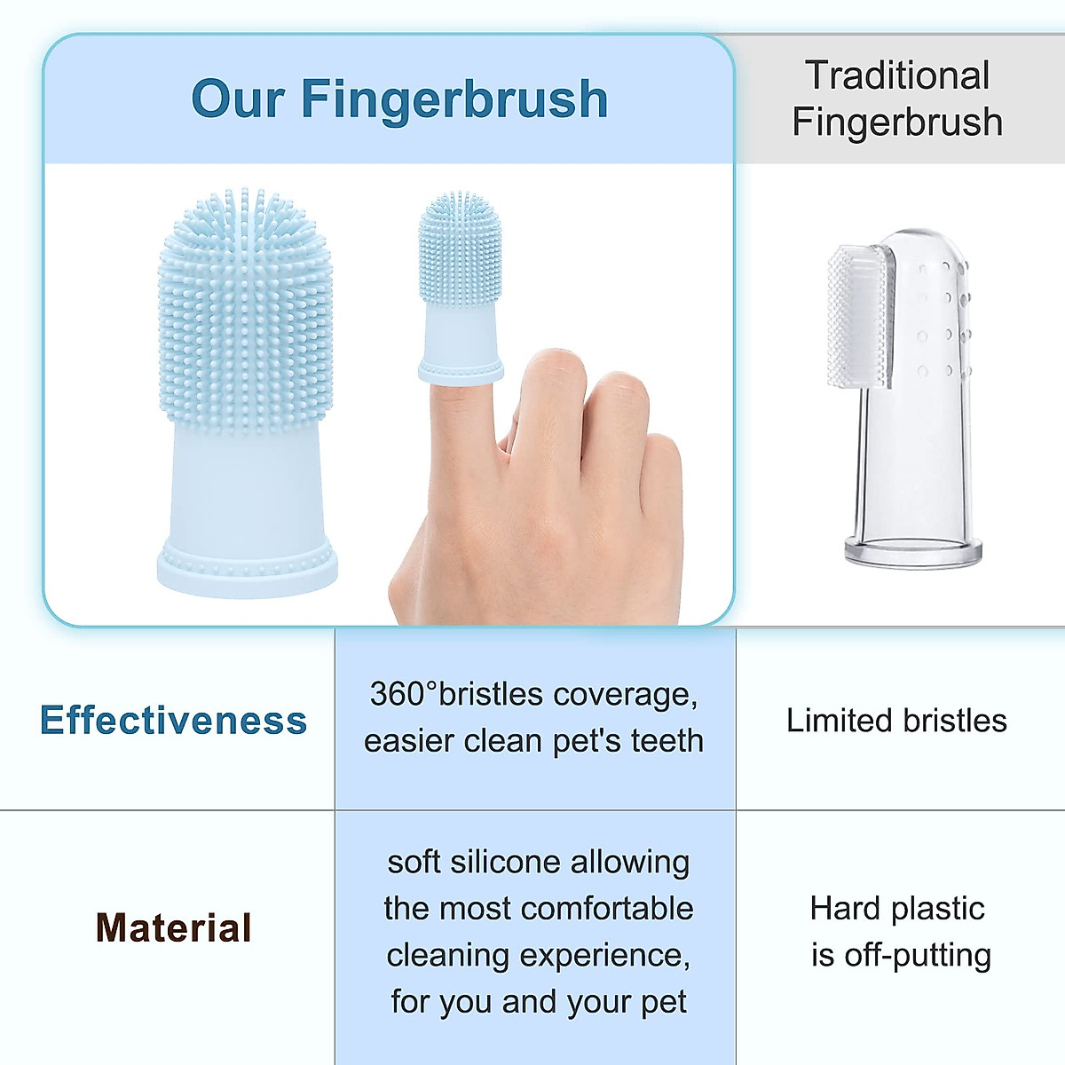 2 Pack Dog Toothbrush for Dog Teeth Cleaning Dog Finger Toothbrush Dog Tooth Brushing Kit Pet Toothbrush Puppy Toothbrush Blue and wiht