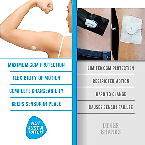 Not Just A Patch Freestyle Libre 2 Sensor Covers (20 Pack) CGM Sensor Patches for Freestyle Libre 2 - Transparent Clear Water Resistant & Durable - Pre-Cut Freestyle Libre 2 Sensor Covers