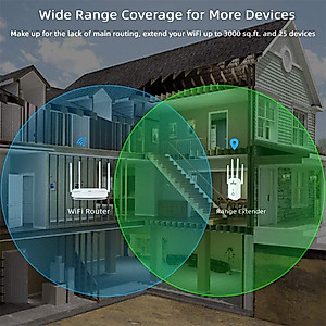 1200Mbps WiFi Range Extender Repeater, Coverage Up to 3000 sq.ft and 25 Devices, 2.4&5GHz WiFi Extender Signal Amplifier with 5 Working Modes