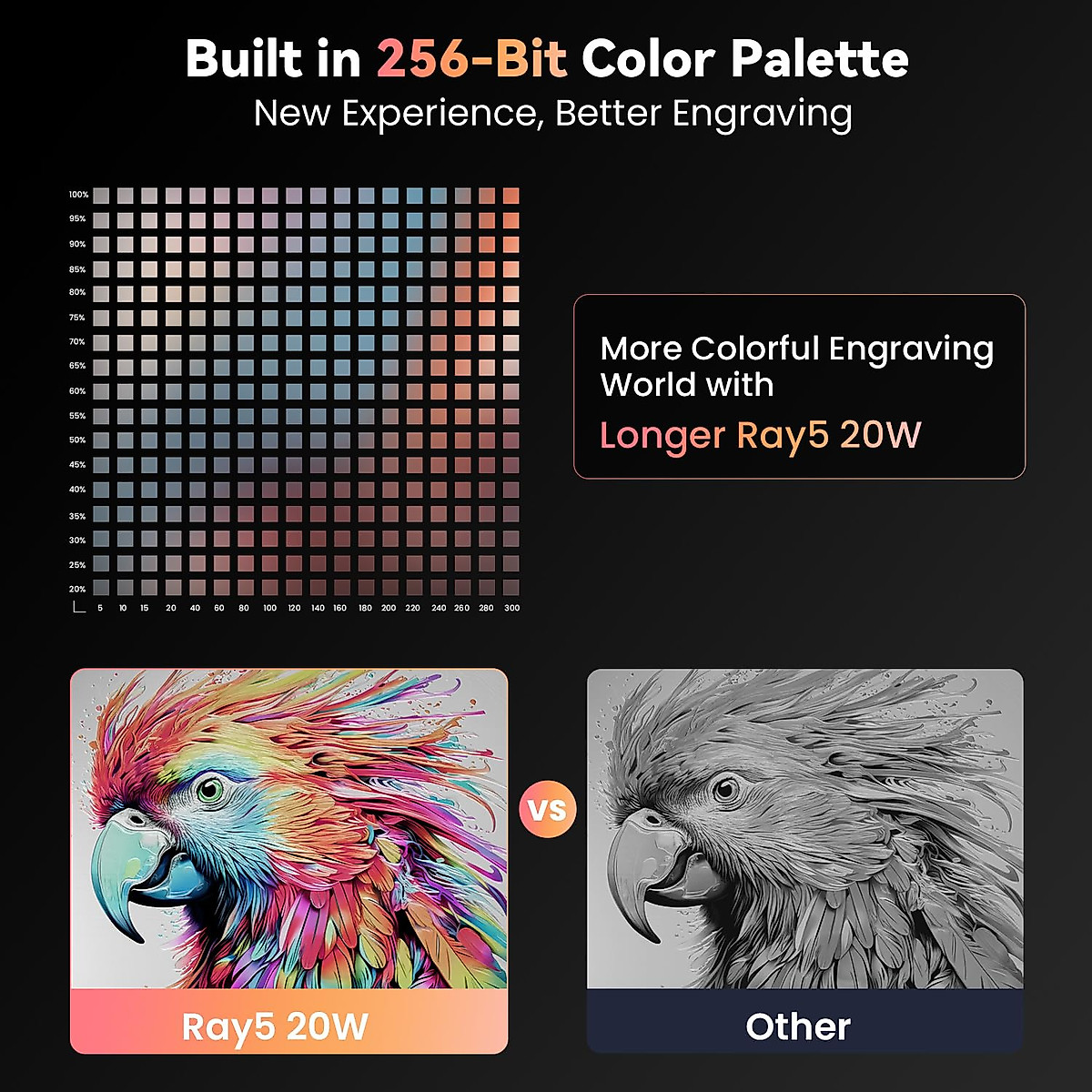 Longer RAY5 Laser Engraver, Laser Engraver 20W Output Power, 3.5” Color Touch Screen, App Offline Control, DIY Engraver Tool for Metal/Glass/Wood Engraving Area 15.75"x14.37"