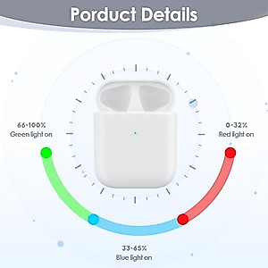 Compatible for AirPods 1st 2nd Generation Charging Case, Wireless Charger Replacement Case for AirPods Case 2nd Gen with Bluetooth Pairing Sync Button(Replacement A1938)