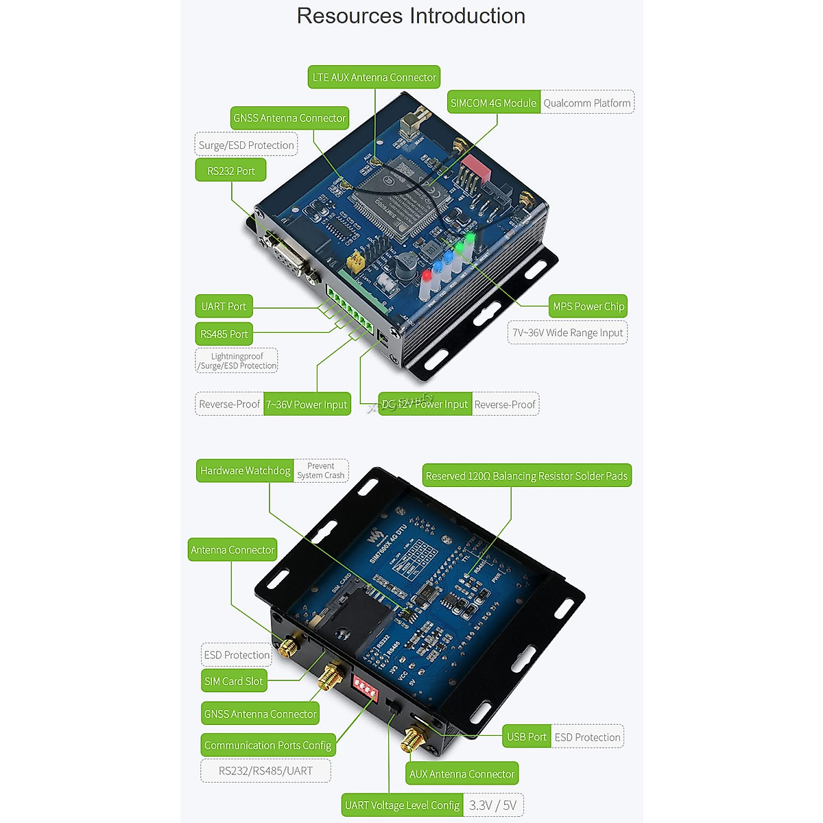Industrial Grade SIM7600G-H 4G DTU USB UART/RS232/RS485 Multi Interfaces Communication, LTE Global Band Support @XYGStudy