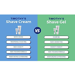 Timothy's Unscented Shave Gel, Two 3 ounce tubes, Alcohol Free, Paraben Free, Fragrance Free, SLS Free, Clear and Transparent, Slick and moisturizing