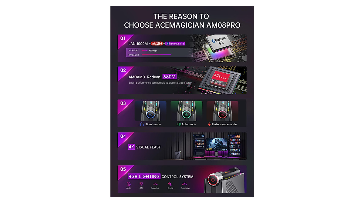 ACEMAGICIAN Mini Gaming PC - Unmatched Performance