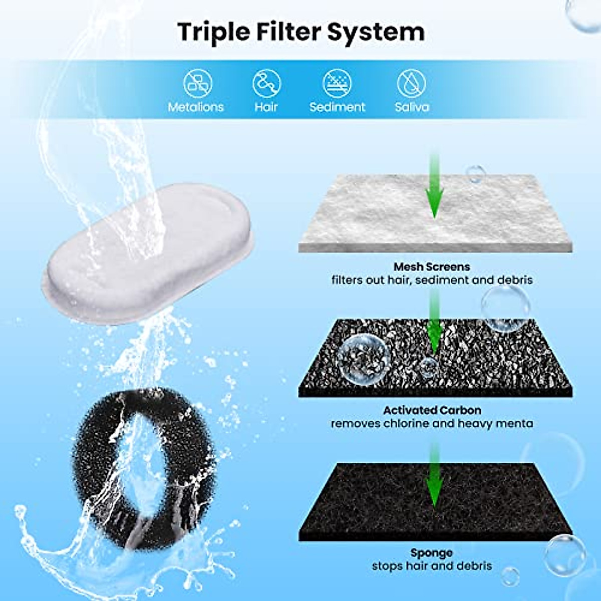 Cat Water Fountain, 3.2L/108oz Stainless Steel Pet Fountain Automatic Pet Water Fountain Water Dispenser Cat Water Bowl Cat Drinking Fountains with Ultra-Quiet Pump for Cats, Multiple Pets