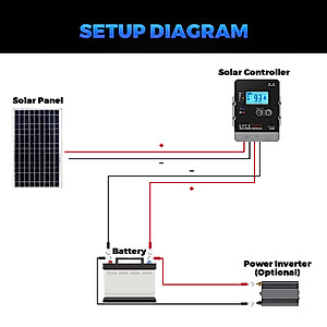 LNEX Solar Charge Controller Waterproof, 20A Super Thin Solar Panel Battery Intelligent Regulator with LCD Display 12V/24V PWM Solar Controller for LiFePO4,AGM, Gel, Flooded and Lithium Battery