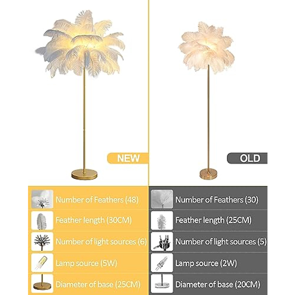 GOYQGLE Floor Lamp Gold,62.9in Ostrich Feather Floor Lamp with Foot Switch / 6-Light*G4,Golden Lamp Body with Plug in Wire,Bulb Included,Simple Modern Bedroom and Living Room