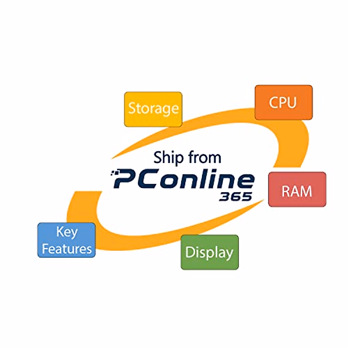 Lenovo IdeaPad 3i Laptop, 14" FHD Screen, Intel i3-1115G4 Processor, 12GB RAM, 1TB SSD, Webcam, HDMI, Media Card Reader, Dolby Audio, Wi-Fi 6, Windows 11 Home, Platinum Grey