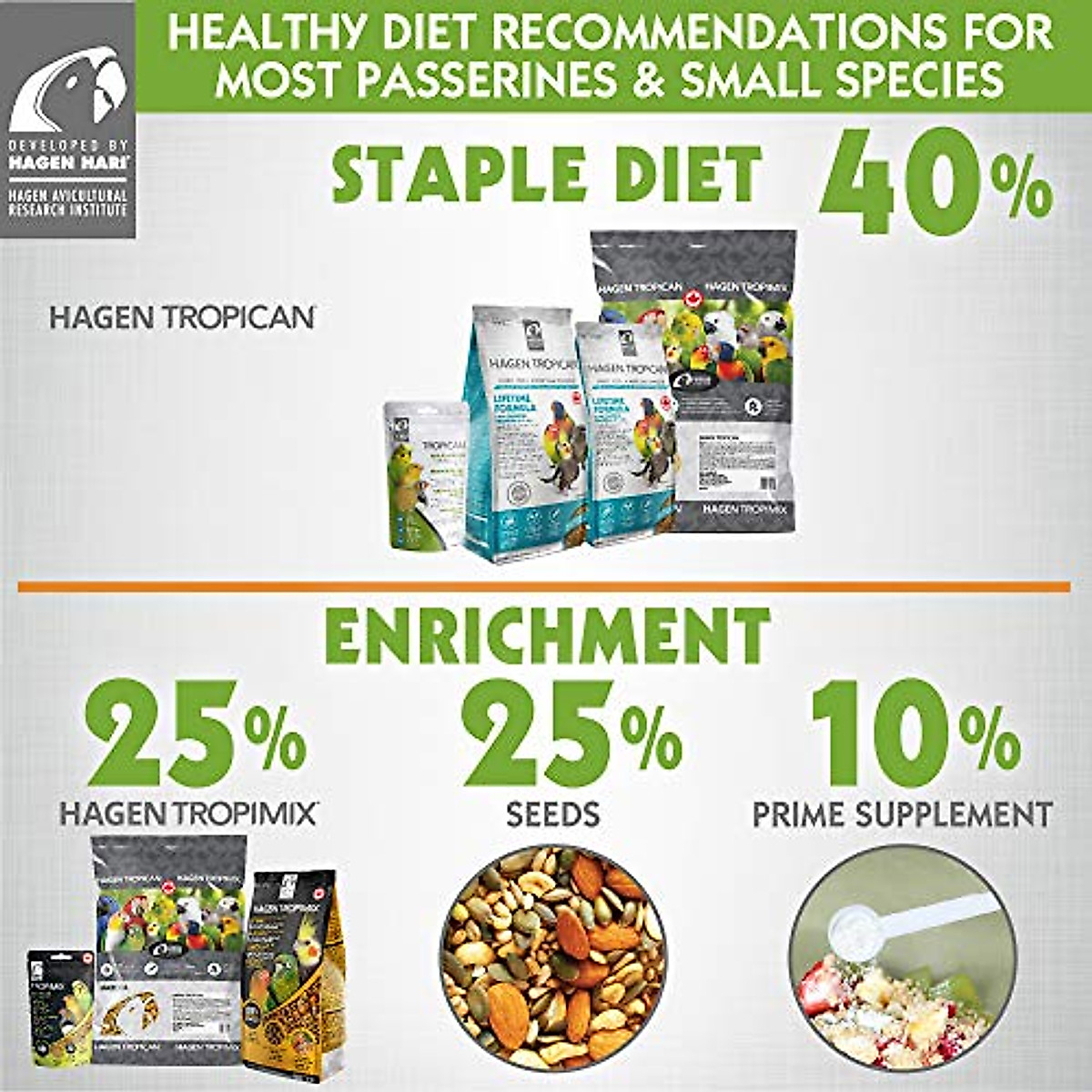 Hagen Tropimix Enrichment Food for Cockatiels & Lovebirds, 2 lb. - HARI Parrot Food with Seeds, Fruit, Nuts, Vegetables, Grains, and Legumes