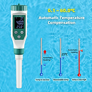 RCYAGO Digital pH Meter for Food, 0.01 Resolution High Accuracy Food pH Tester with Backlit LCD Display and ATC for Meat, Bread, Canning, Cheese, Solid Sampling, Soft Soil and Water