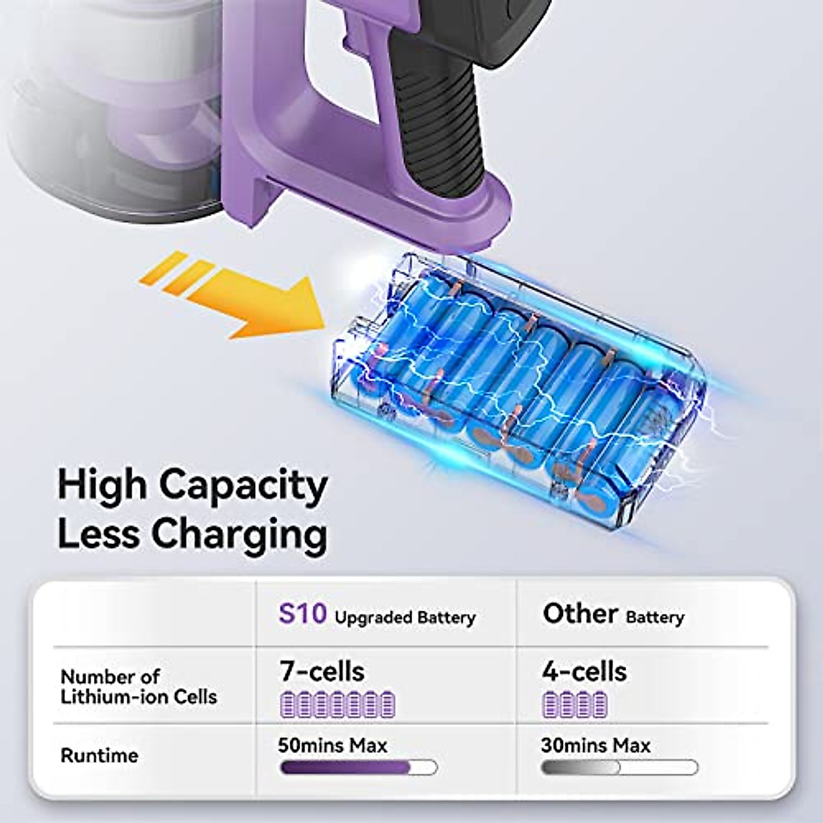 INSE Cordless Vacuum Cleaner, 26Kpa 350W Stick Vacuum for Hardwood Floor, Up to 50 Mins Rechargeable Battery, 6-in-1 Household Wireless Lightweight Vacuum for Pet Hair Carpet - S10
