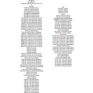 Redparts 3 Pack AC-0815 Air Compressor Belt for Dewalt Devilbiss Porter Cable Makita Sears Craftsman CAC-1311 CAC-1342