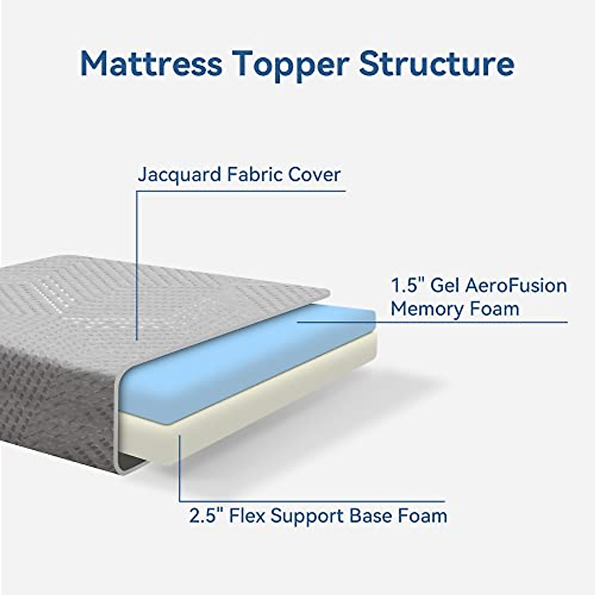 Vyfipt Tri Folding Mattress Single Size,4 Inch Tri Fold Memory Foam Mattress Topper Single Size 75"×25"×4",Grey