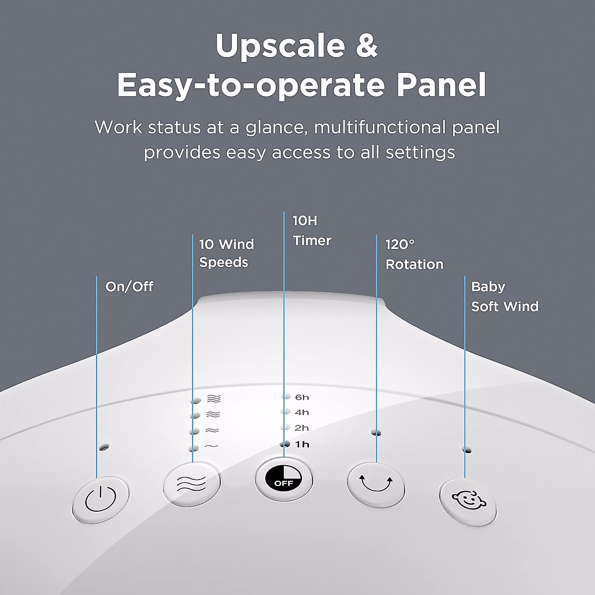 AIRMATE Large Air Circulator Fan for Bedroom, 120°+90°Oscillating Fan with Remote,12in Quiet Cooling Fans, Personal Floor Fan with Timer,10 Speeds DC Fan for Home, Office, Dorm [White]