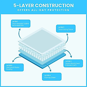 PETSWORLD Enormous Dog Training/Potty Pads (37x54 inch), XXXL Enormous, Tear Resistant, Extremely Strong Leak-Proof Backing