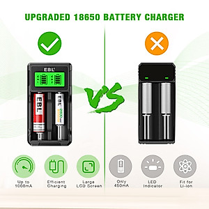 EBL Universal 18650 Battery Charger for 3.7V Lithium ion Rechargeable Batteries 26650 22650 18650 18490 18350 17670 17500 16340 (RCR123) 14500 and 1.2V Ni-MH Ni-CD Rechargeable C AA AAA Batteries