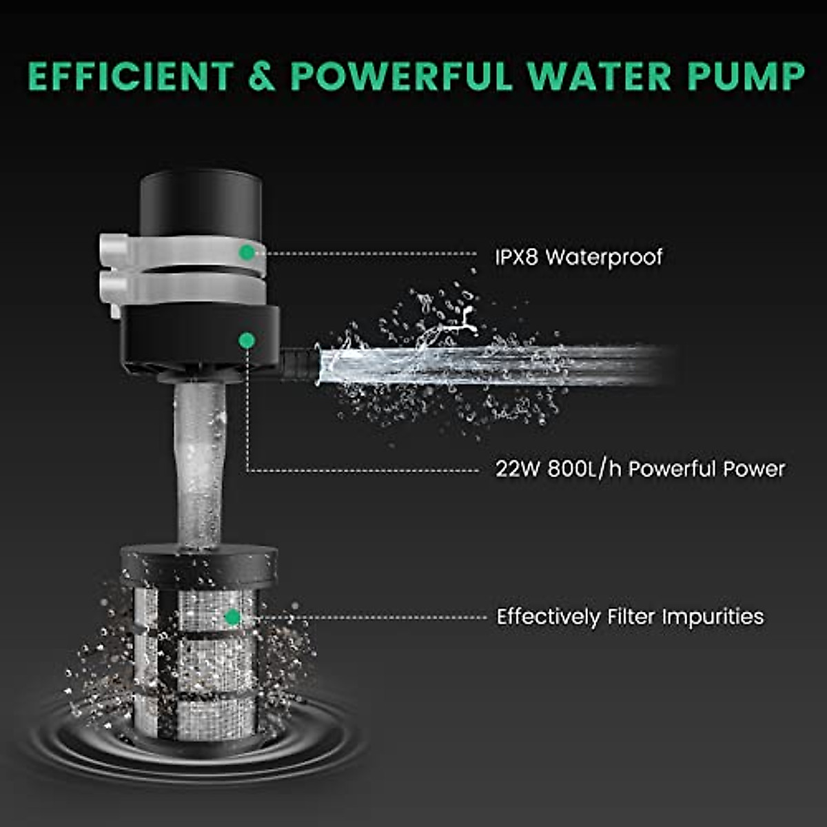 Mars Hydro Auto Drip Irrigation Kits Garden Watering System for Indoor, Lawn, Greenhouse, Yard, 5-Gallon Bucket 22W Water Pump with 8 Drip Emitters