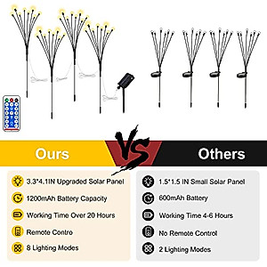 Solar Powered Firefly Lights, 4 Pack 8LED Solar Garden Lights, Firefly Lights Outdoor Waterproof with Remote Control 8 Lighting Modes, Solar Outdoor Lights Decorative for Pathway Yard Patio Landscape