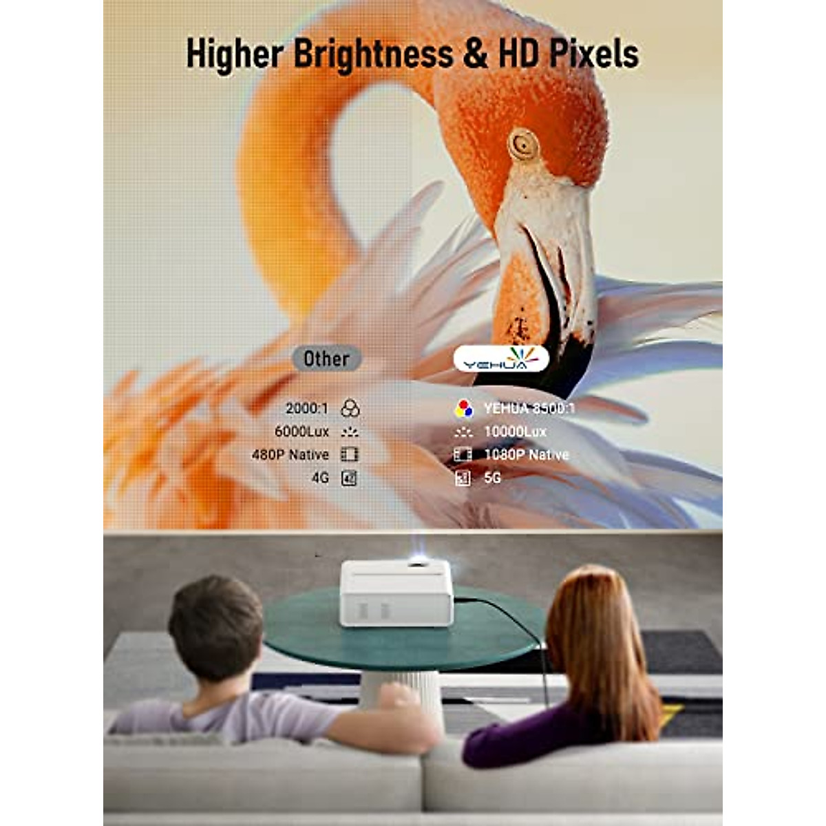 YEHUA WiFi Projector, 4K HD Outdoor Projector Mini Projector with Remote, 1080P & 160" Screen Supported, Movie Home Theater for TV Stick, Laptop,PC, iOS & Android, PS4, HDMI, USB, AUX, AV