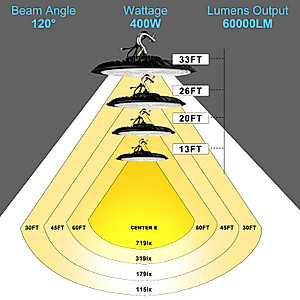 400W LED High Bay Light 60000LM (Eqv.1600W HPS) 0-10V Dimmable Commercial Bay Lighting, AC100-277V 5000K High Bay LED Light for 30~55FT-5 Pack