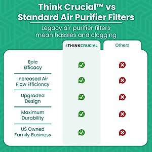Think Crucial Replacement Air Purifier Filters Compatible with Winix J Models HR950 & HR1000 - Includes 1 Air Purifier Filter & 1 Carbon Filter - Compare to Part # 117130-2 Pack