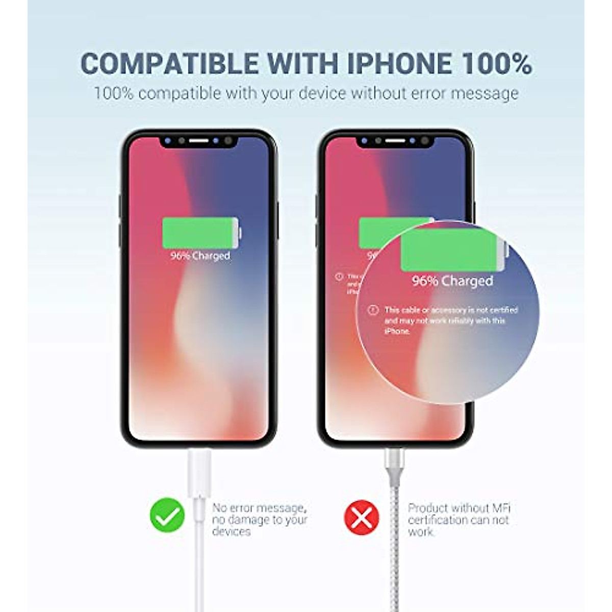 Novtech MFi Certified iPhone Charger Cable 3Pack 3FT USB to Lightning Cable 2.4A Fast Charging Cord Wire for iPhone 14 Plus 13 12 11 Pro Max XR Xs X 8 7 6 6s 5 5s SE iPad Air Pro Mini - White