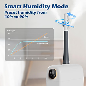 Humidifiers for Large Room Home, 6.6Gal/25L Large Humidifier Whole House Humidifier 3000 sq.ft, Cool Mist Top Fill Floor Commercial and Industrial Humidifiers, 360° Nozzle Sets, 3 Speed, Remote