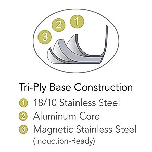 Tramontina 80117/581DS 24 Qt. Stainless Steel Covered Stock Pot, Quarts