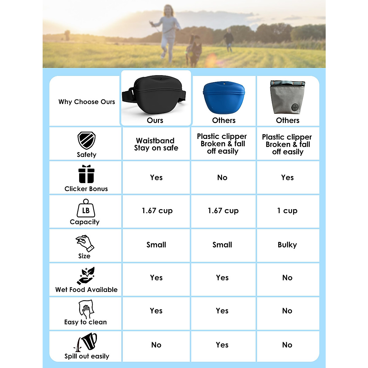 heouvo Dog Treat Pouch with Training Clicker, Upgrade Stronger Magnetic Closure to Avoid Spilling, 1.67 Cup Silicone Treat Bag Fanny Pack with Waist Belt for Pet Training Walking (Black)