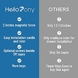 Upgraded Magnetic Cabinet Locks (32Locks and 6 Keys) Baby Proofing Magnetic Safety Locks with 3M Adhesive, One Minute Fast, Easy and No Drill Installation