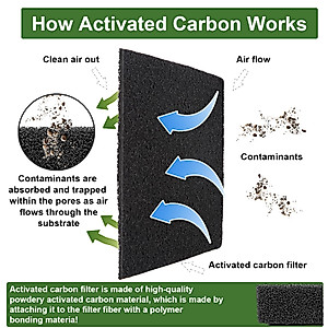 15 Pack Trash Can Odor Filter Refills for Trash Can and Compost Bin, Activated Charcoal Deodorizer Sheets for Indoor Kitchen Compost Bucket Countertop and Recycle Bin, Square 3.9 Inch