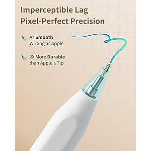Metapen Pencil A8 for Apple iPad 2018-2025, (2X Faster Charge), Tilt Sensitivity, Pixel Precision, Stylus Pen for iPad 11/10/9/8/7/6th Gen, Pro 12.9/11/13-inch M4, Air 3/4/5/M2/M3, Mini 5/6th, White